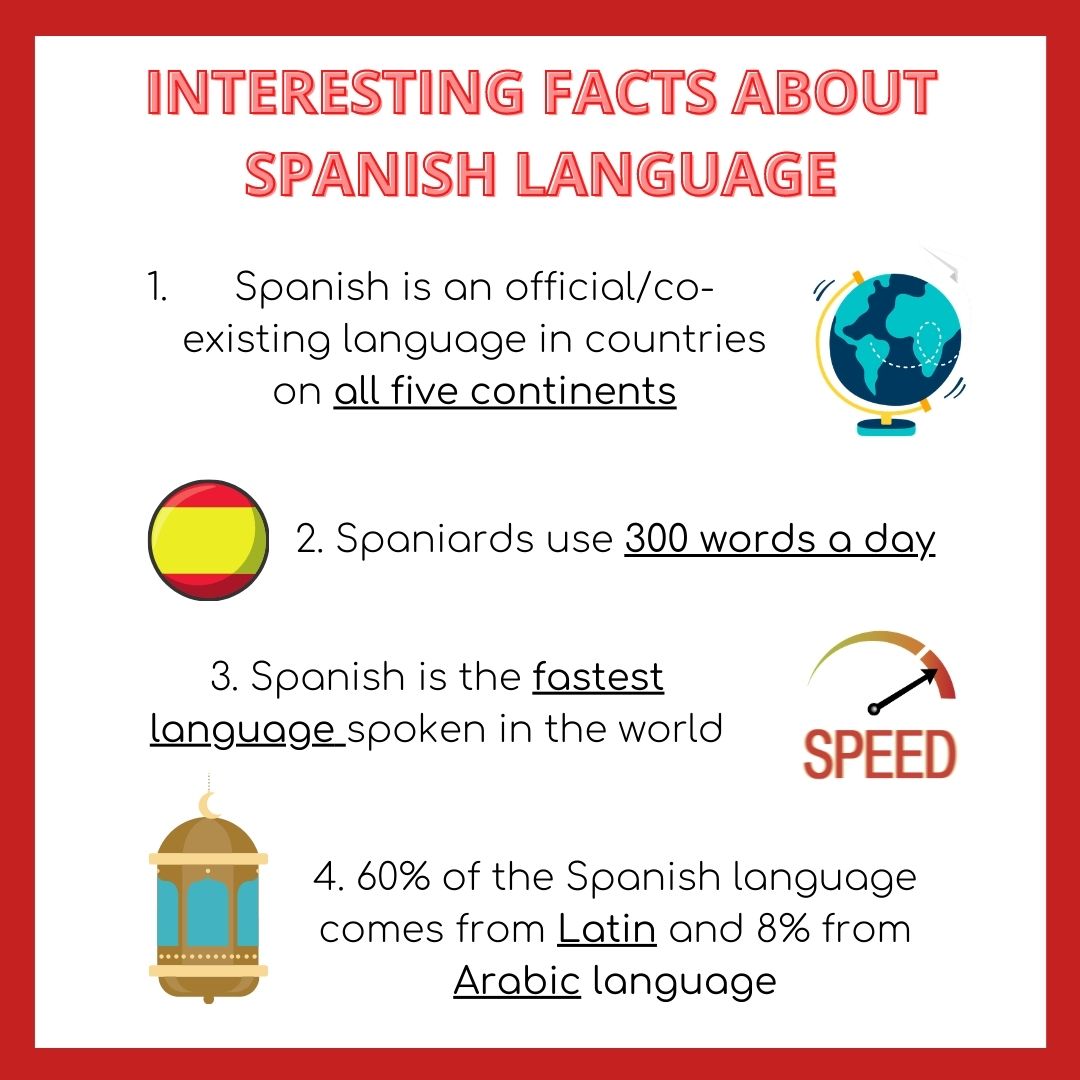 100 Basic Spanish Words and Phrases for Beginner-Level Spanish Learners